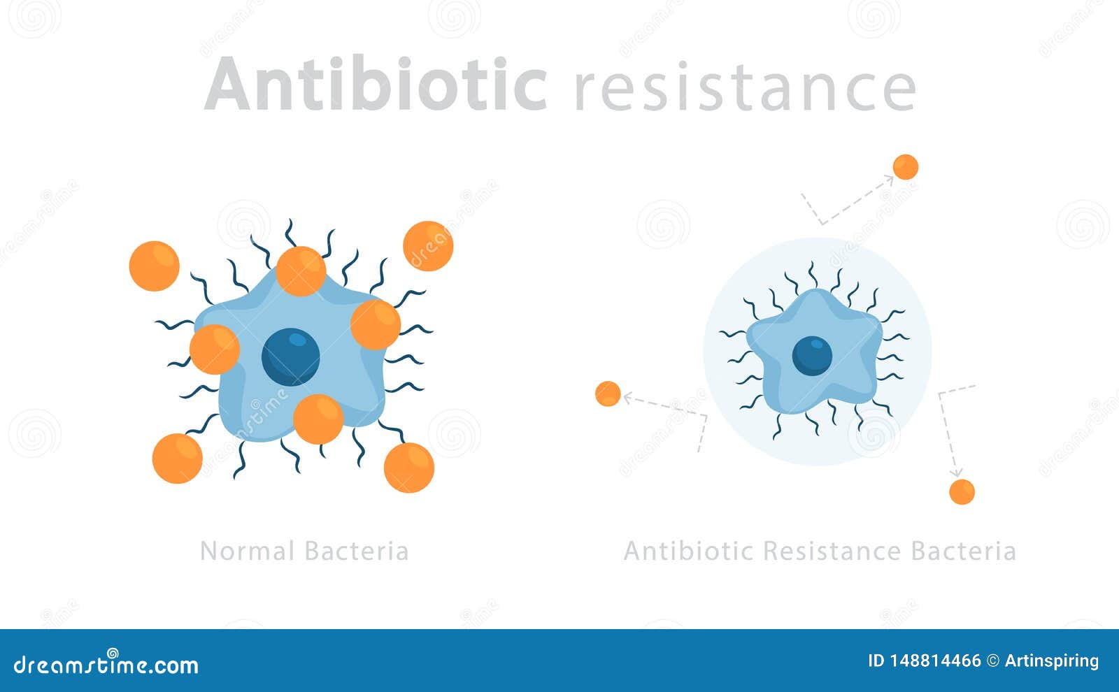 Antibiotic Resistance Concept. Bacteria Resistant To Drug Stock Vector ... Antibiotic Resistance Concept. Bacteria Resistant To Drug Stock Vector ...