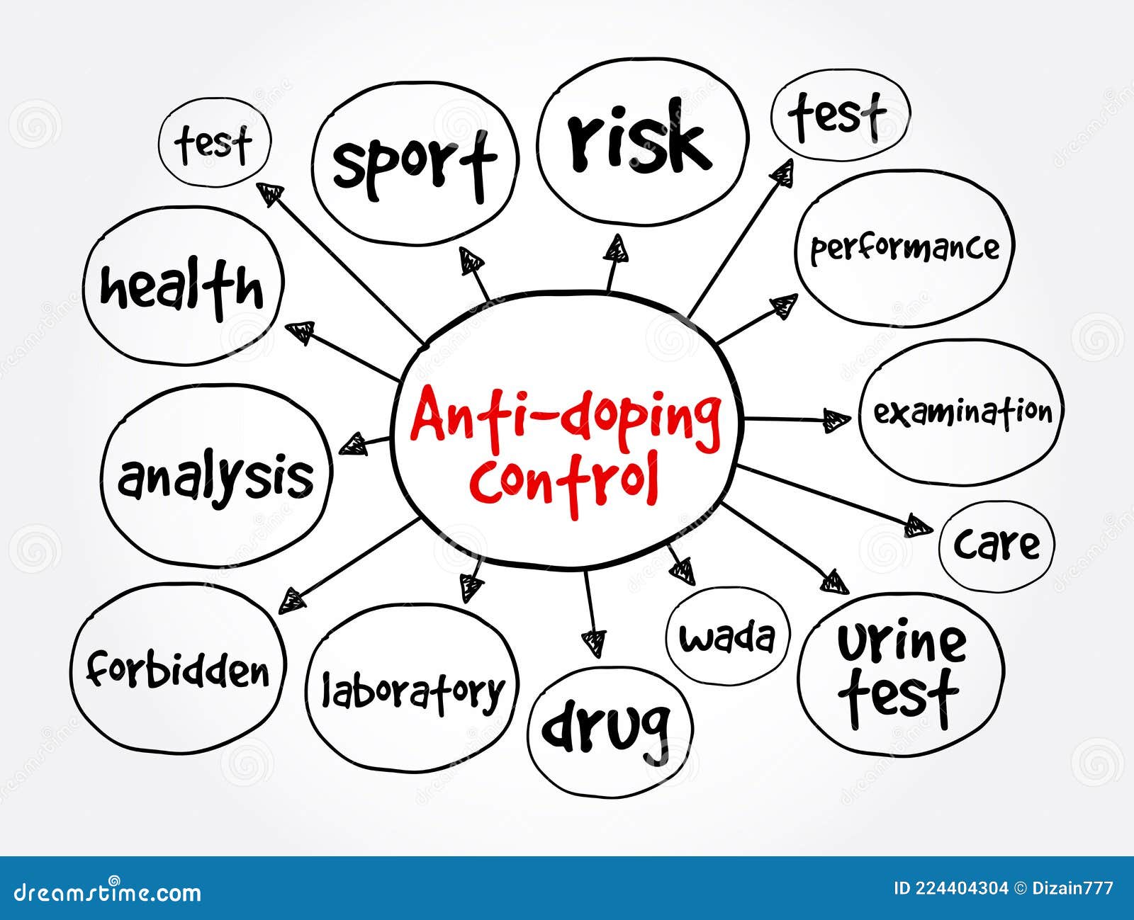 Antidopingkontroll, Tankepresentation För Presentationer Och Rapporter ...