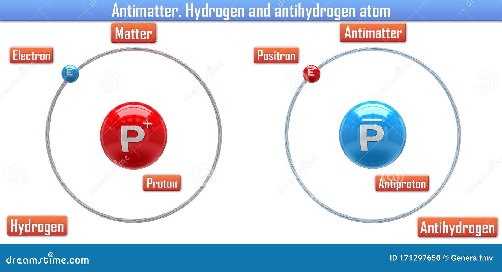 Antiproton Cartoons, Illustrations & Vector Stock Images - 16 Pictures ...