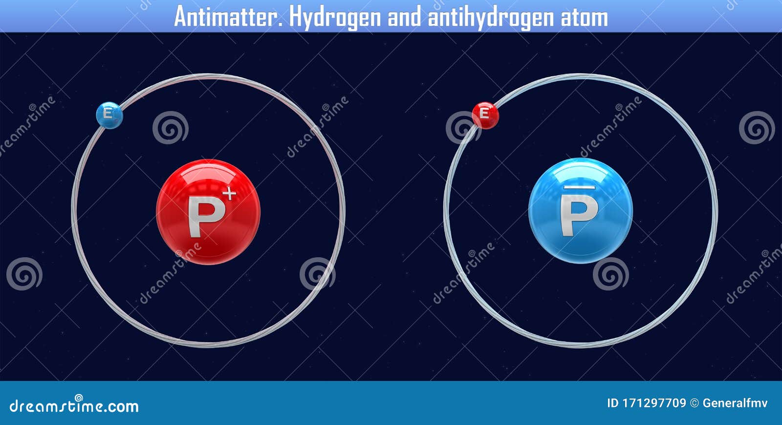 Antimatter. Hydrogen and Antihydrogen Atom Stock Illustration ...