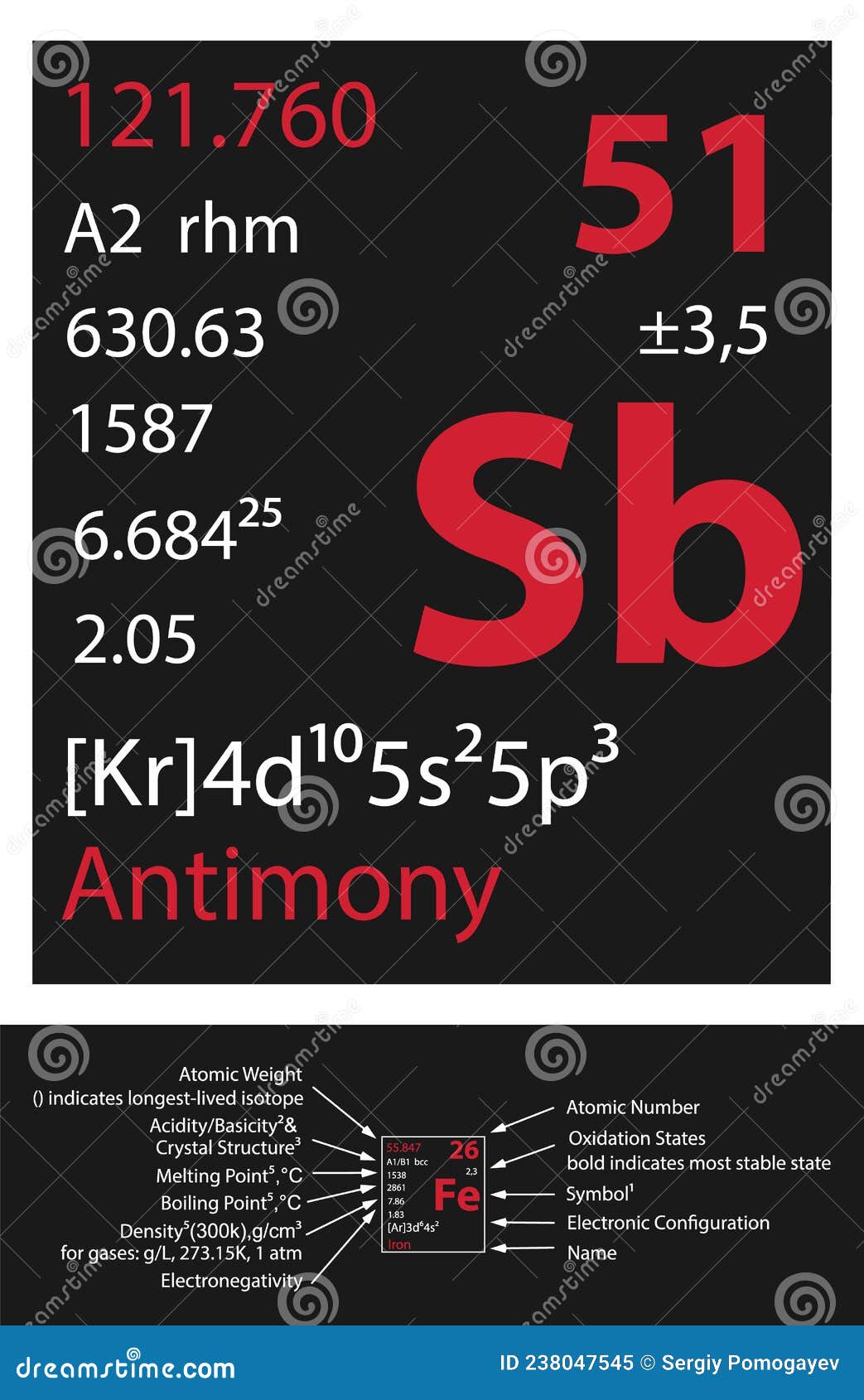 Antimony Icon Vector Isolated On White Background, Logo Concept ...
