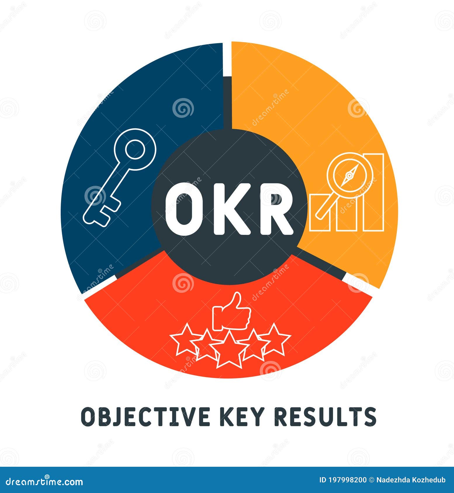 OKR - Objective Key Results Acronym Business Concept Background. Stock ...