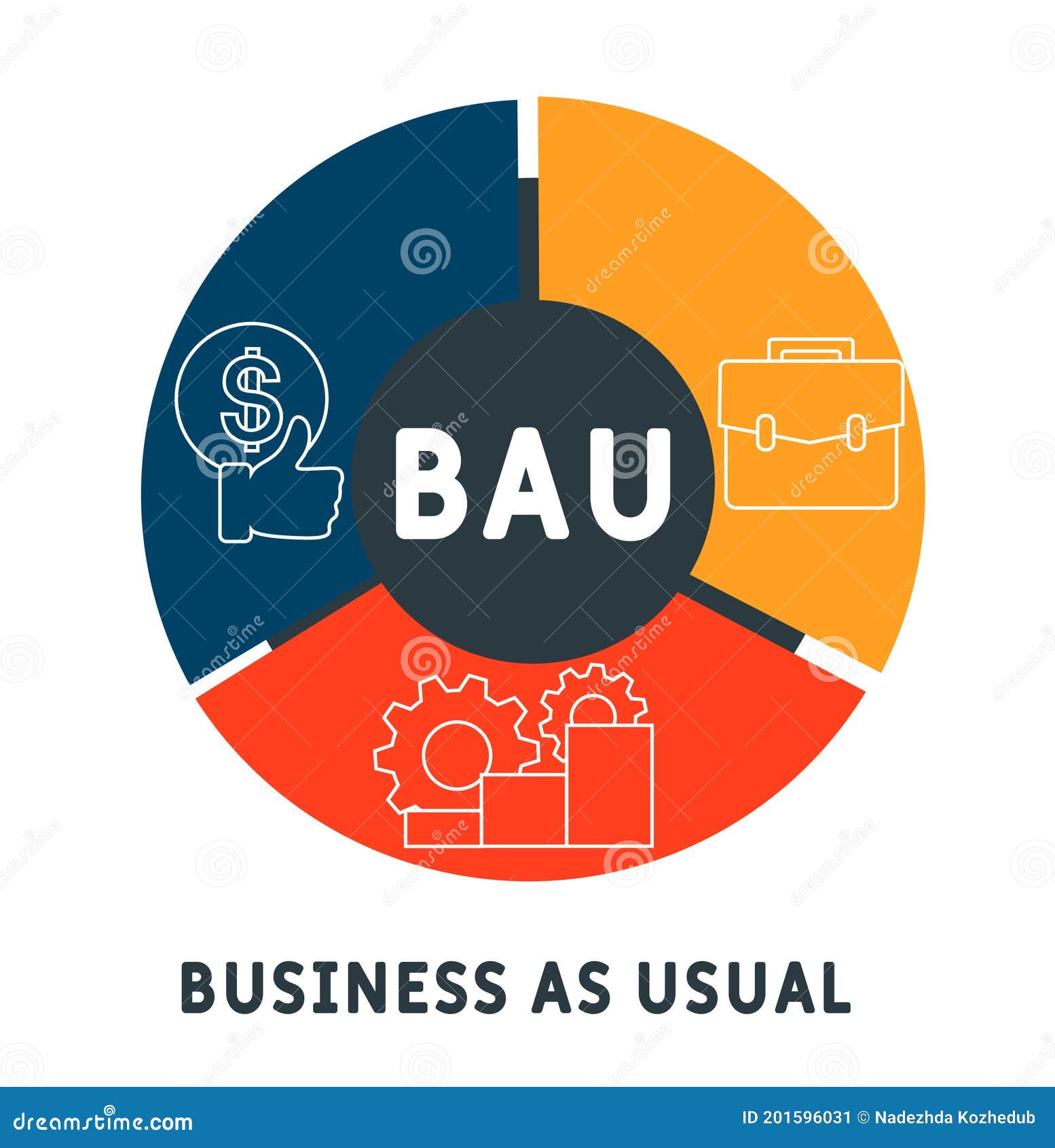 BAU - Business As Usual. Business Concept Background Stock Vector ...