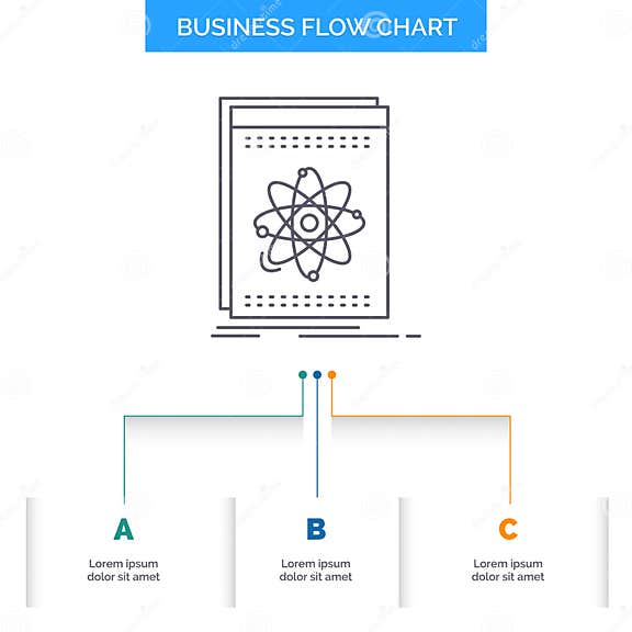 Api, Application, Developer, Platform, Science Business Flow Chart ...