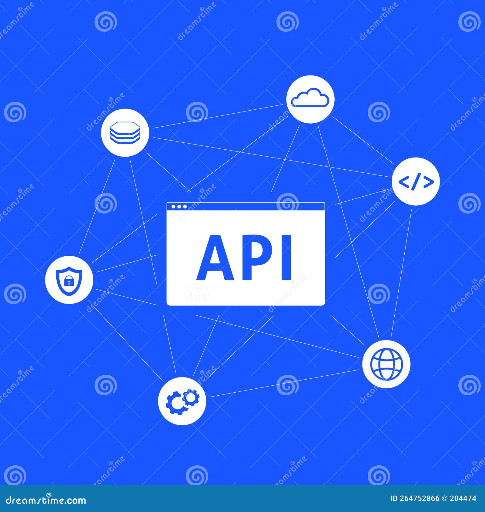 Api Application Programming Interface Api Gateway Architecture And