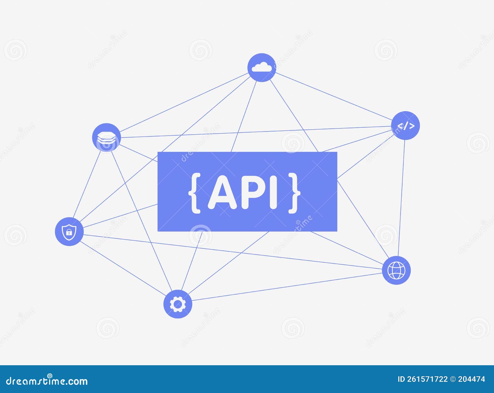 Api Application Programming Interface Vector Illustration Api Gateway Architecture And