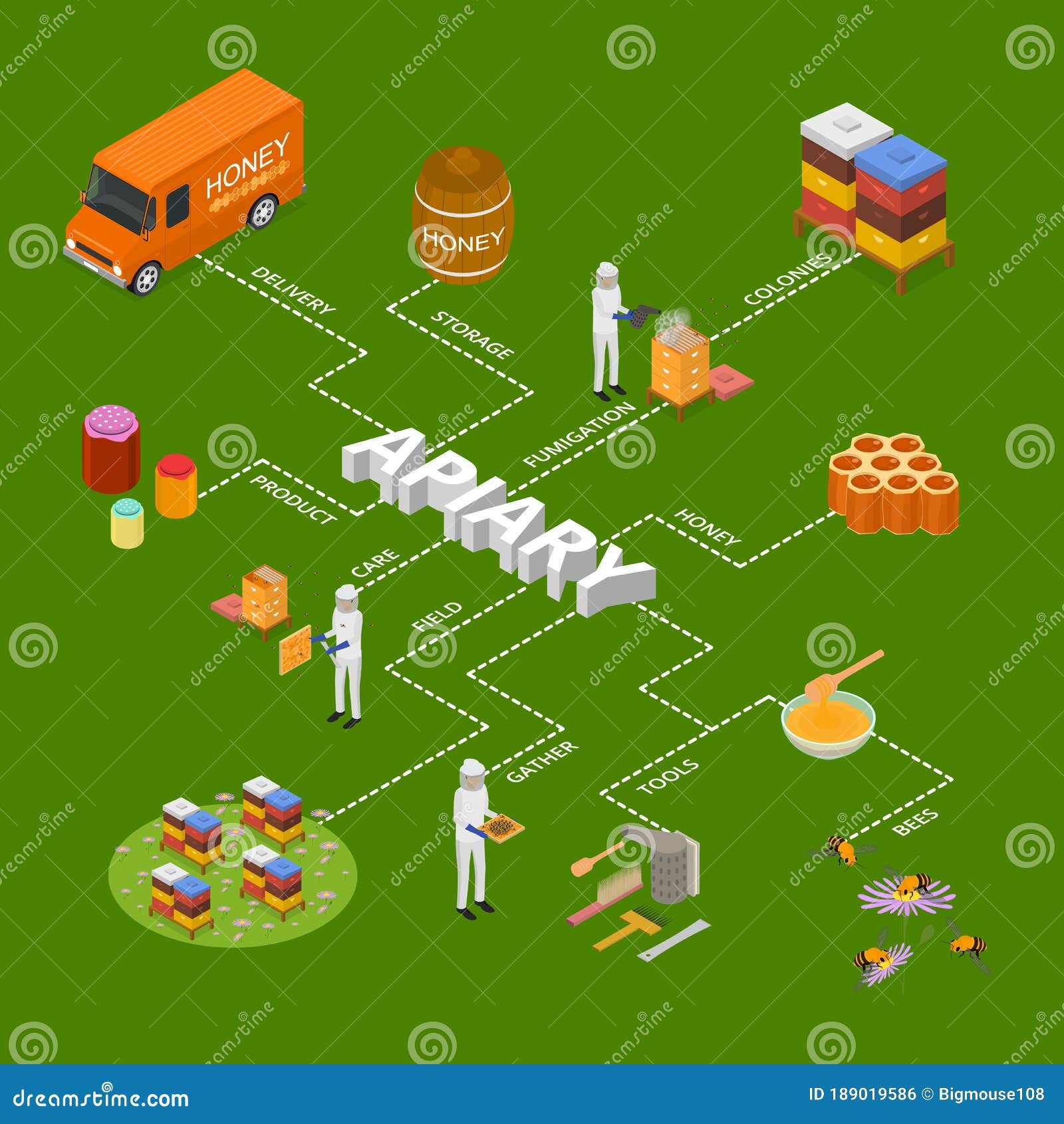 Apiary Concept Infographics 3d Isometric View. Vector Stock Vector ...