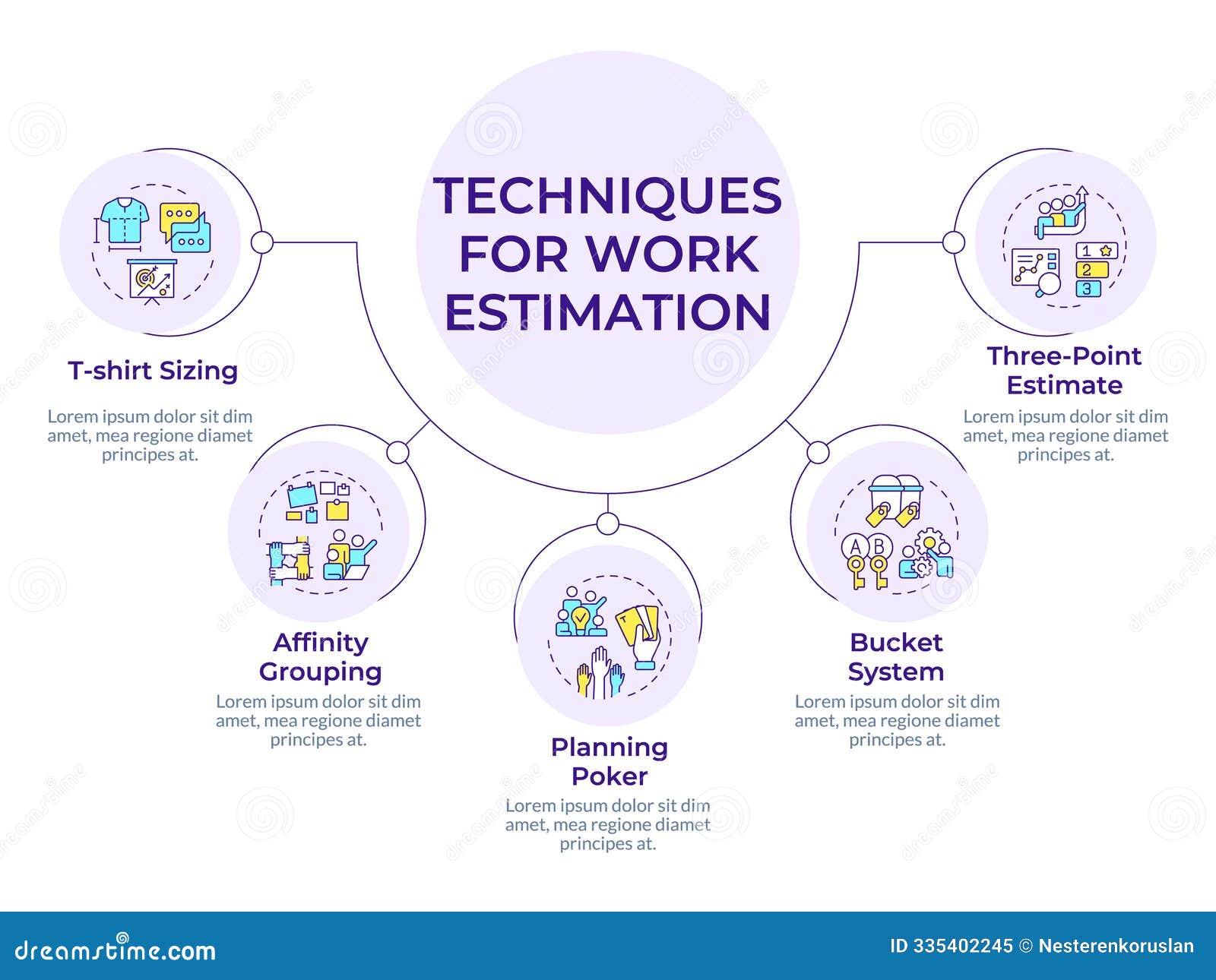 APM Work Estimation Techniques Circular Diagram Infographic Stock ...