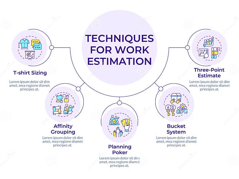 APM Work Estimation Techniques Circular Diagram Infographic Stock ...