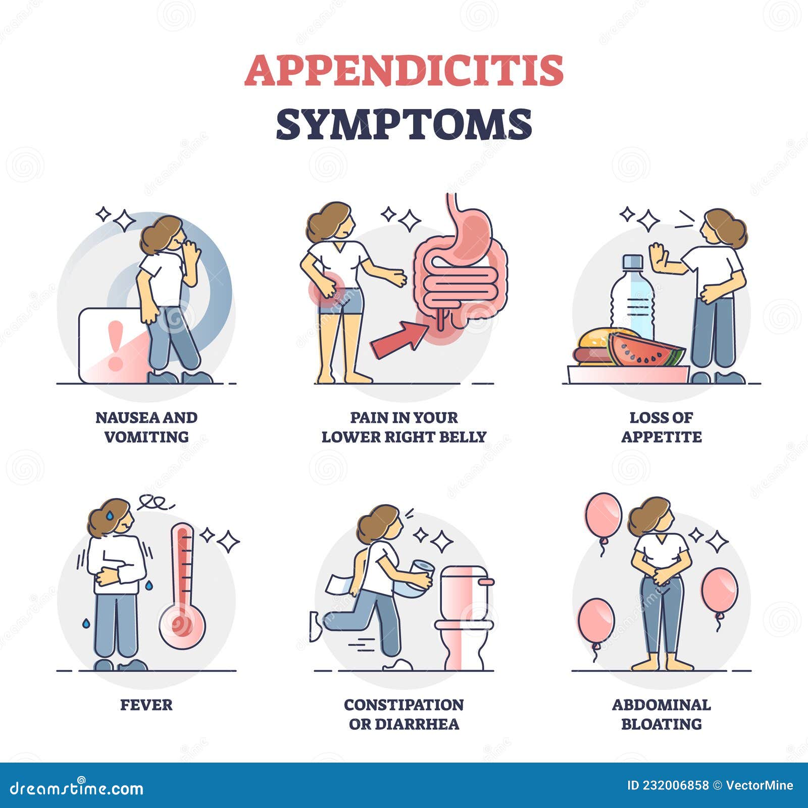 Symptoms Of Appendicitis Inflammation Of The Appendix Infographics