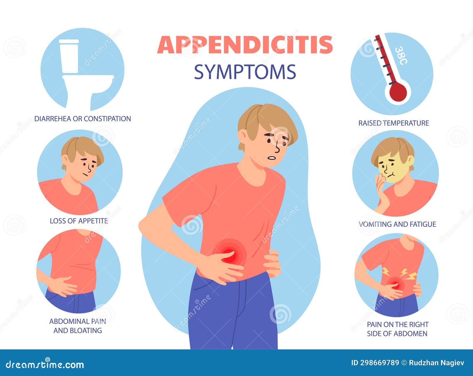 Appendicitis Symptoms Vector Concept Stock Vector Illustration Of Bloating Appendix 298669789