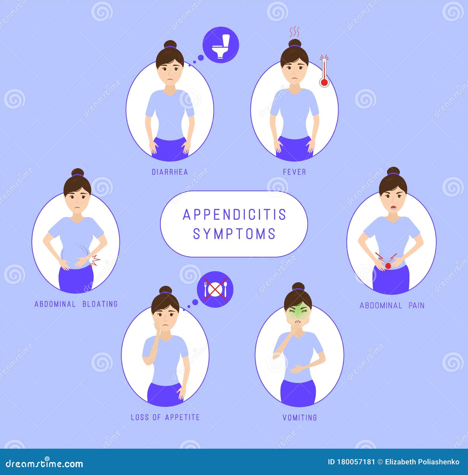 Appendicitis Symptoms Infographic Stock Vector Illustration Of