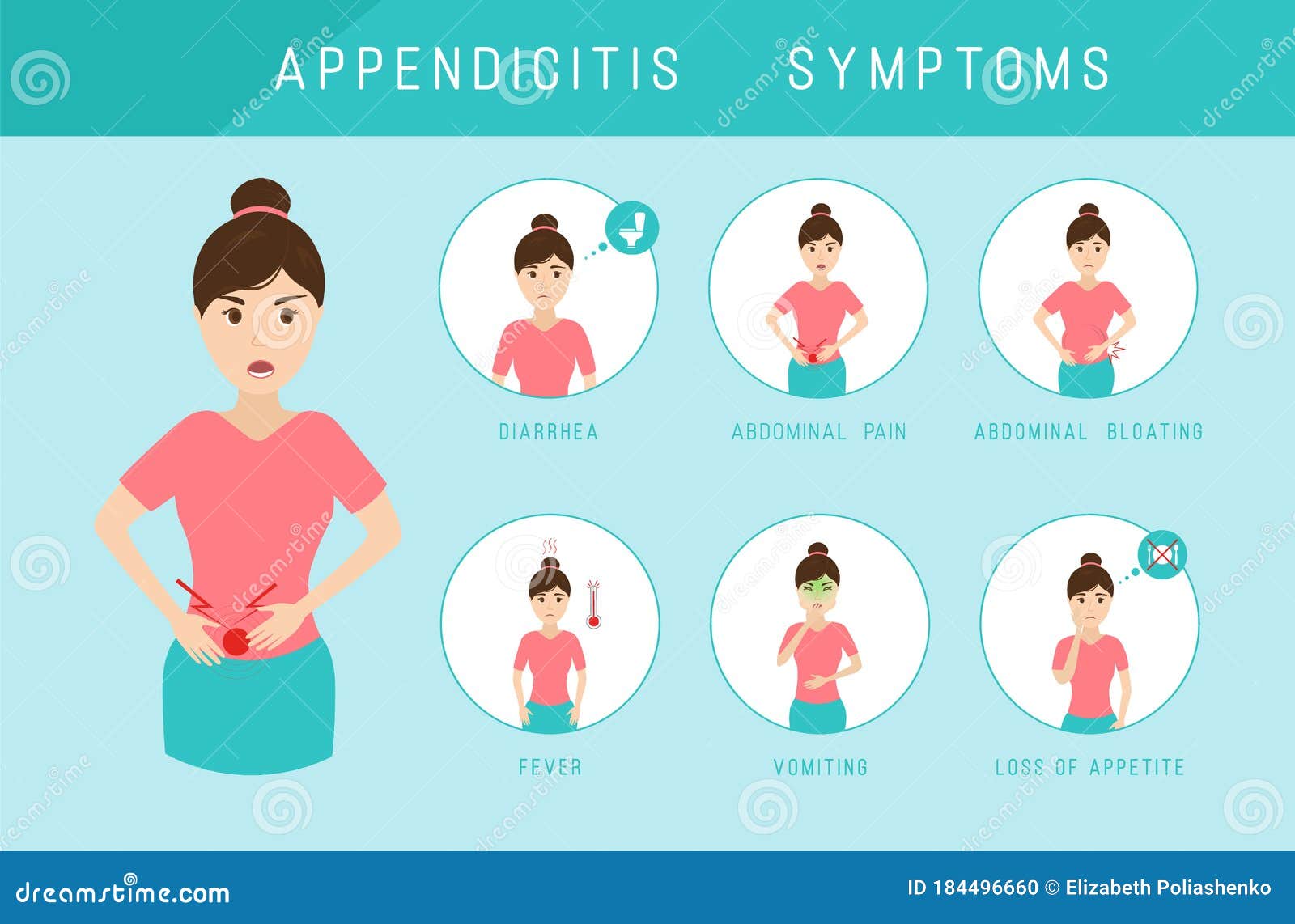 Appendicitis Symptoms Infographic Stock Vector Illustration Of