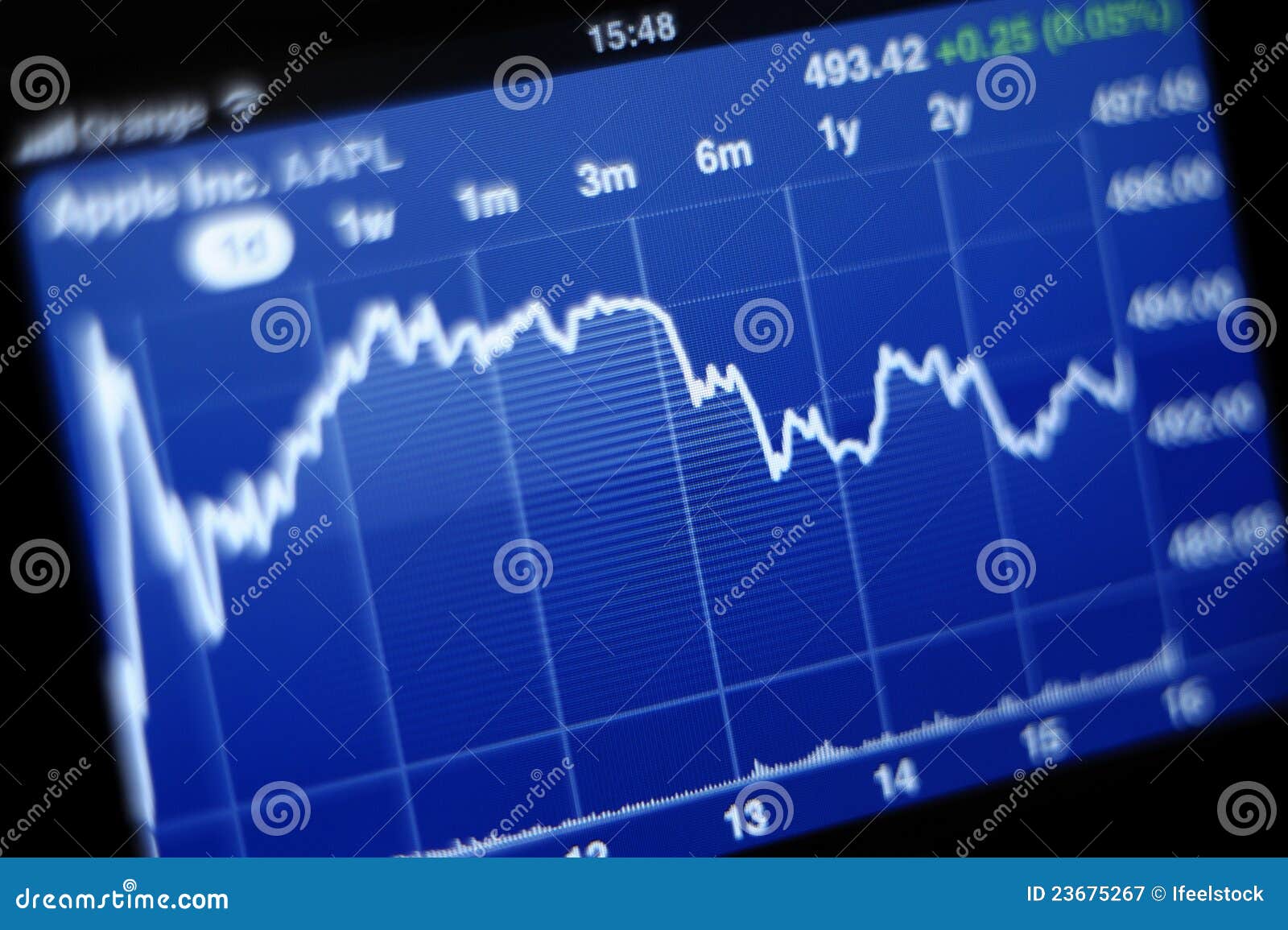 Apple Inc Stock Graph on IPhone Smartphone Editorial Photography ...