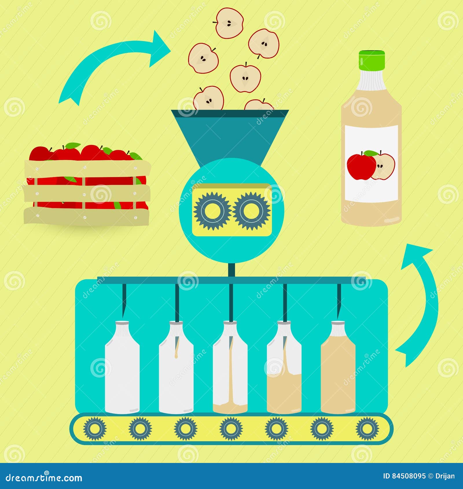Apple Juice Fabrication Process Stock Vector - Illustration of fabric ...