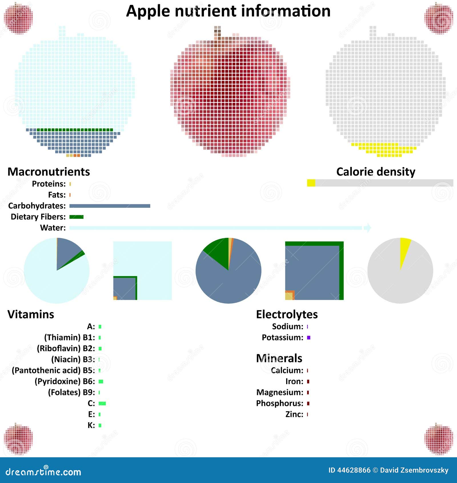 Apple nutrient information stock vector. Illustration of macronutrient ...