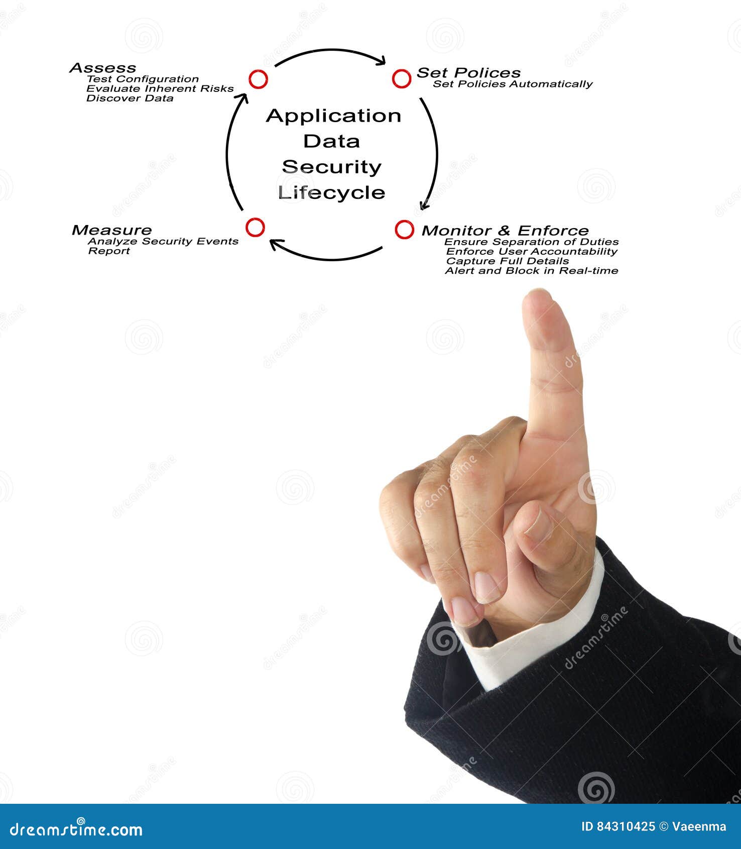 Application Data Security Lifecycle Stock Image - Image of lecture ...