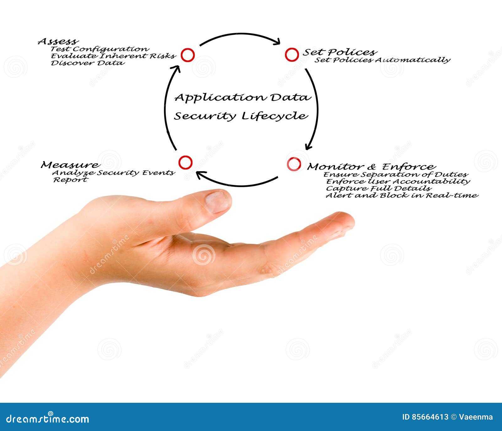 Web Application Lifecycle Stock Image | CartoonDealer.com #24471703