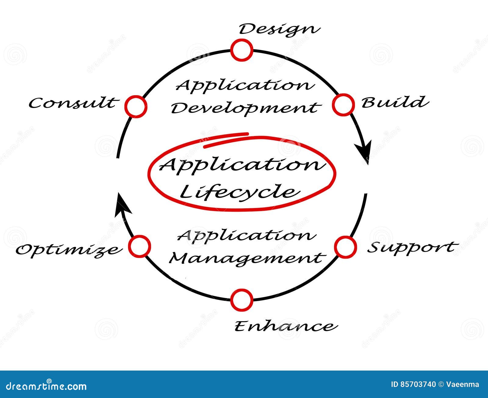 Application Lifecycle stock illustration. Illustration of diagram ...