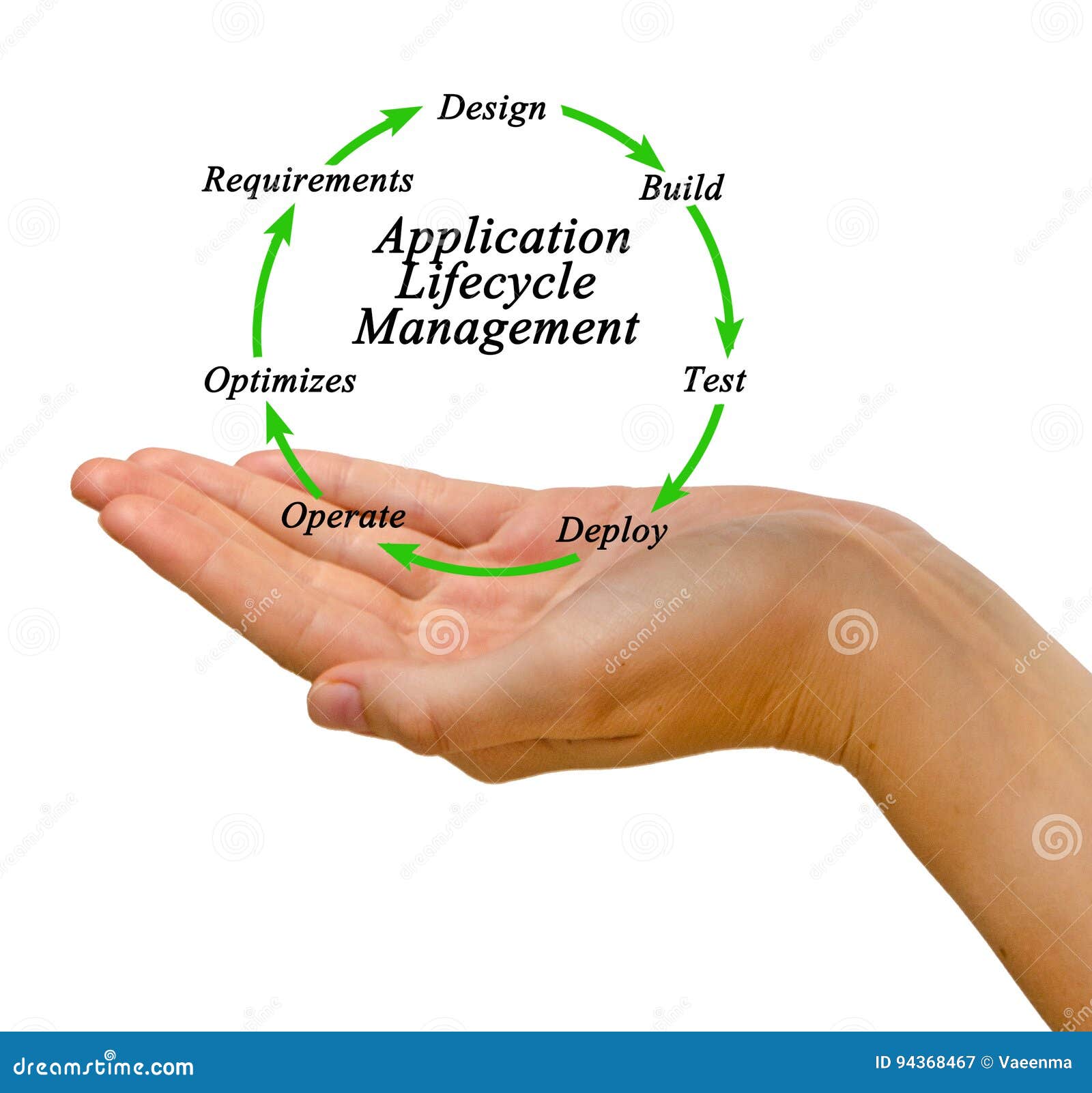 Application Lifecycle Management Royalty-Free Stock Image ... Application Lifecycle Management Royalty-Free Stock Image ...