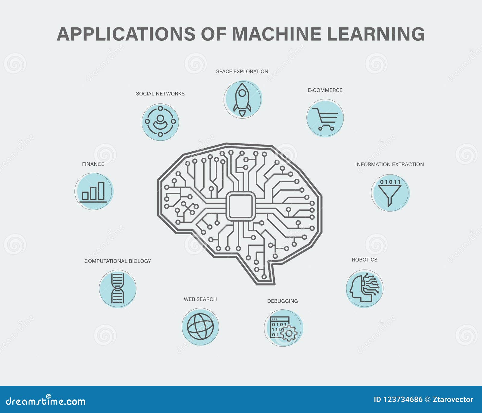 Applications of Machine Learning Stock Vector - Illustration of ... Applications of Machine Learning Stock Vector - Illustration of ...