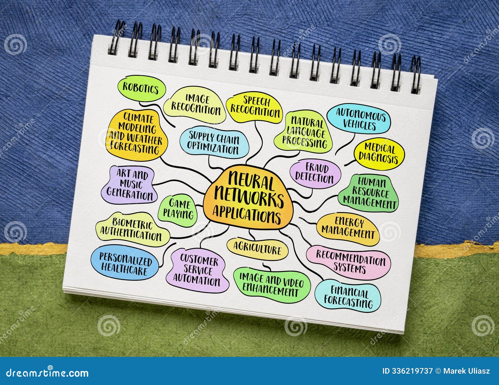 Applications of Neural Networks, Mind Map Infographics Sketch Stock ...