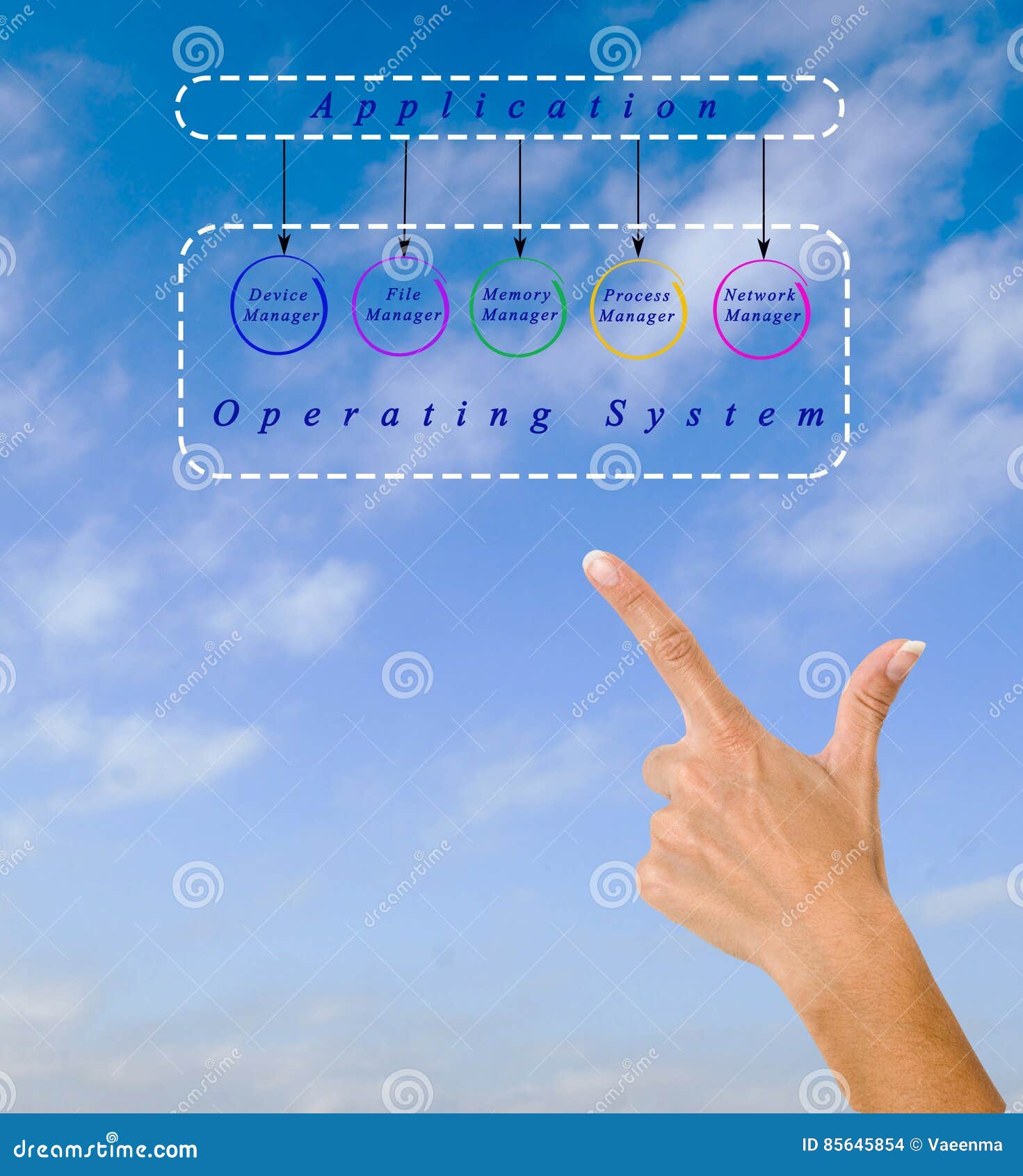 Applications and Operating System Stock Photo - Image of hardware ...