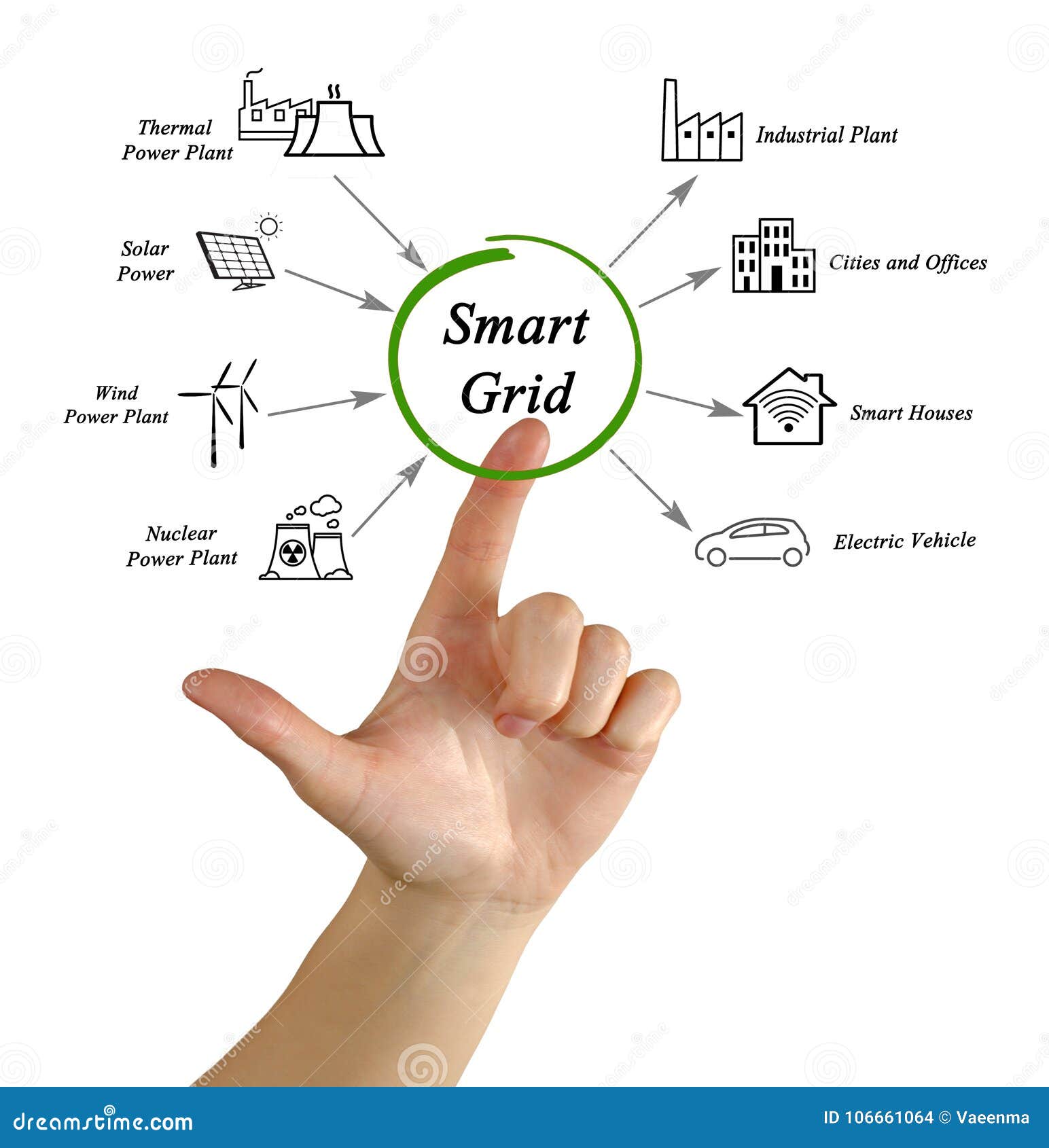 Applications of Smart Grid stock photo. Image of power - 106661064
