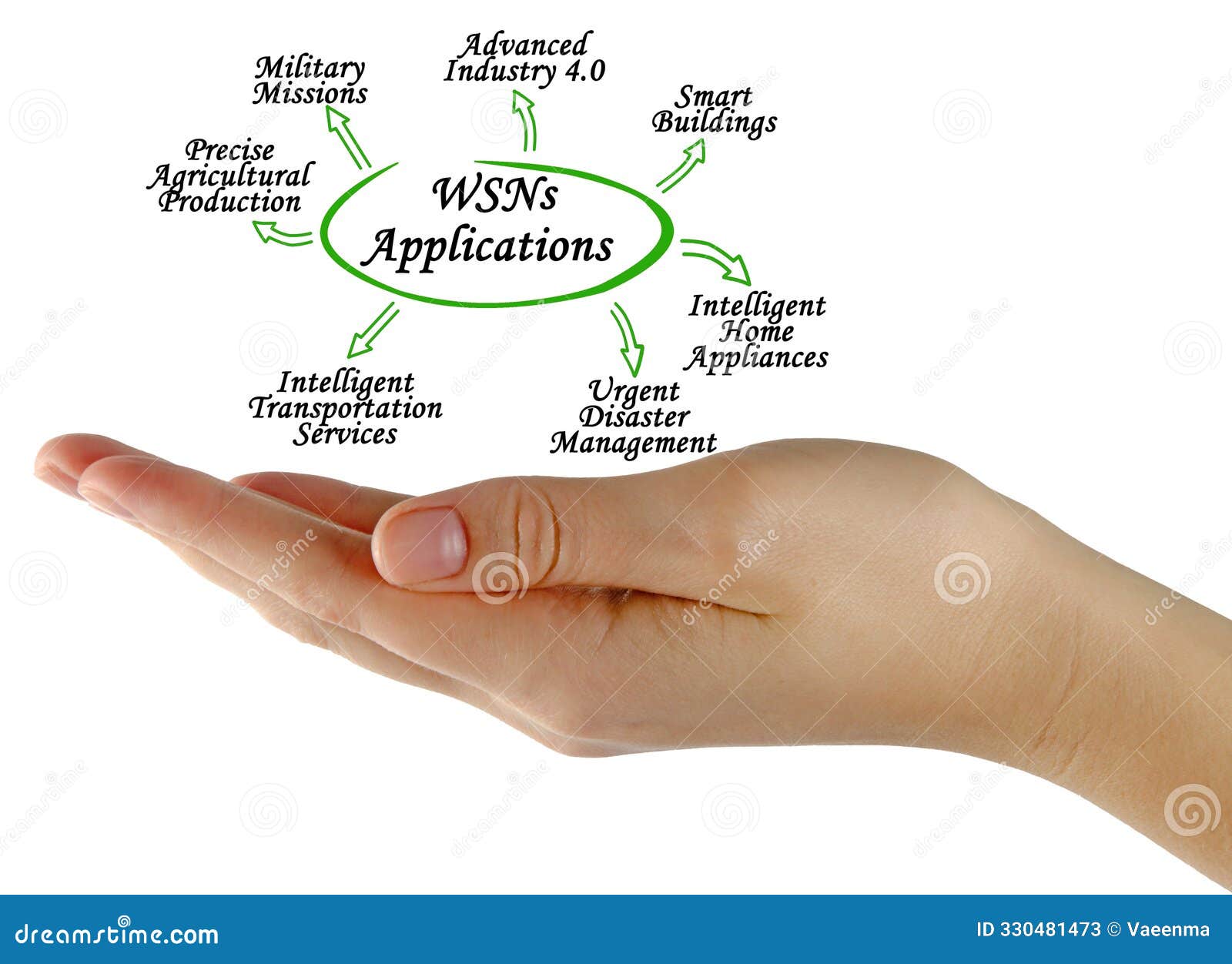Applications Of Wireless Sensor Network Stock Image Image Of