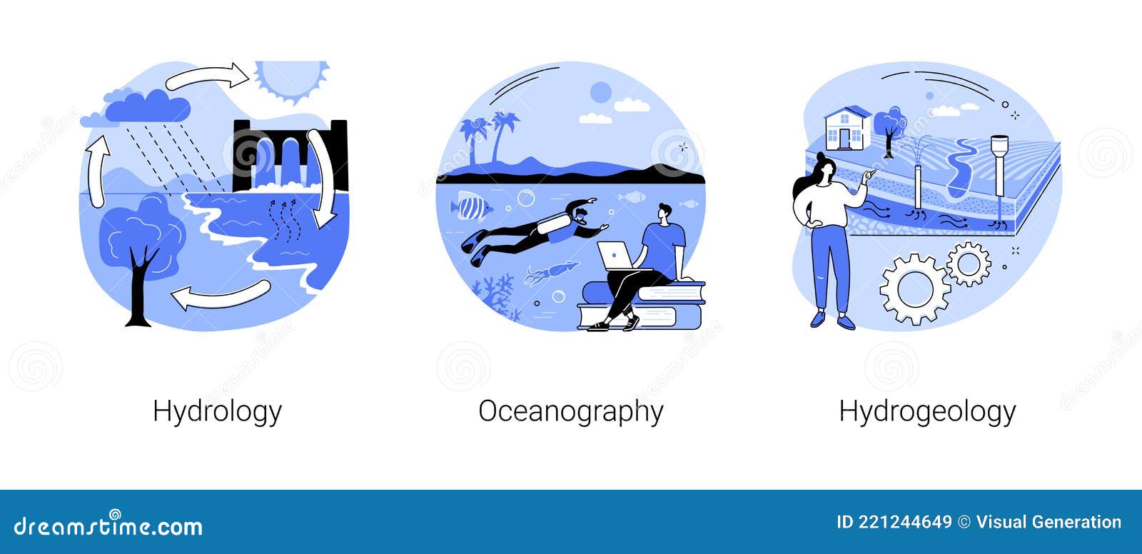 Oceanography Abstract Concept Vector Illustration | CartoonDealer.com ...