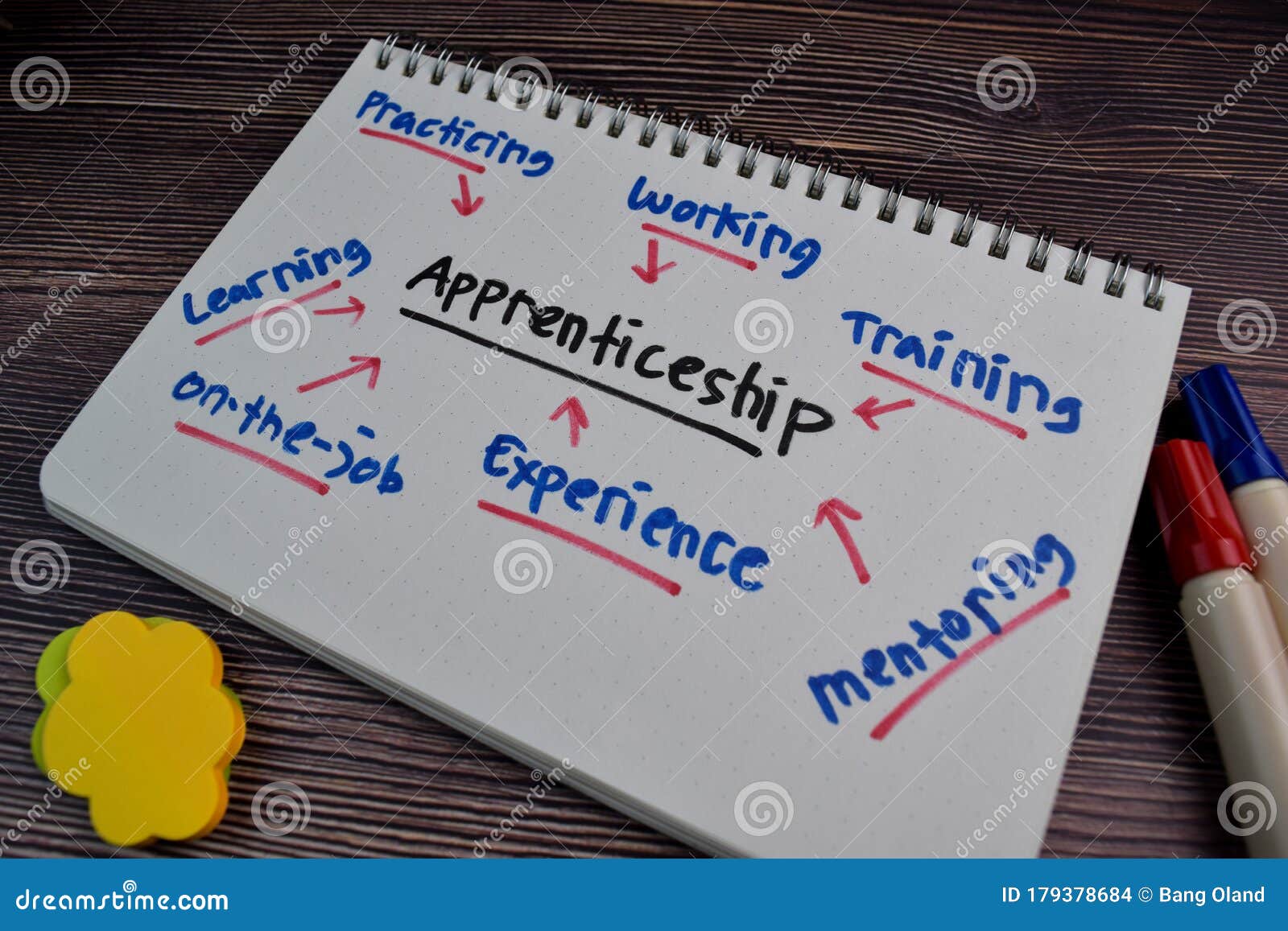 Apprenticeship Text with Keywords on a Book. Chart or Mechanism Concept ...