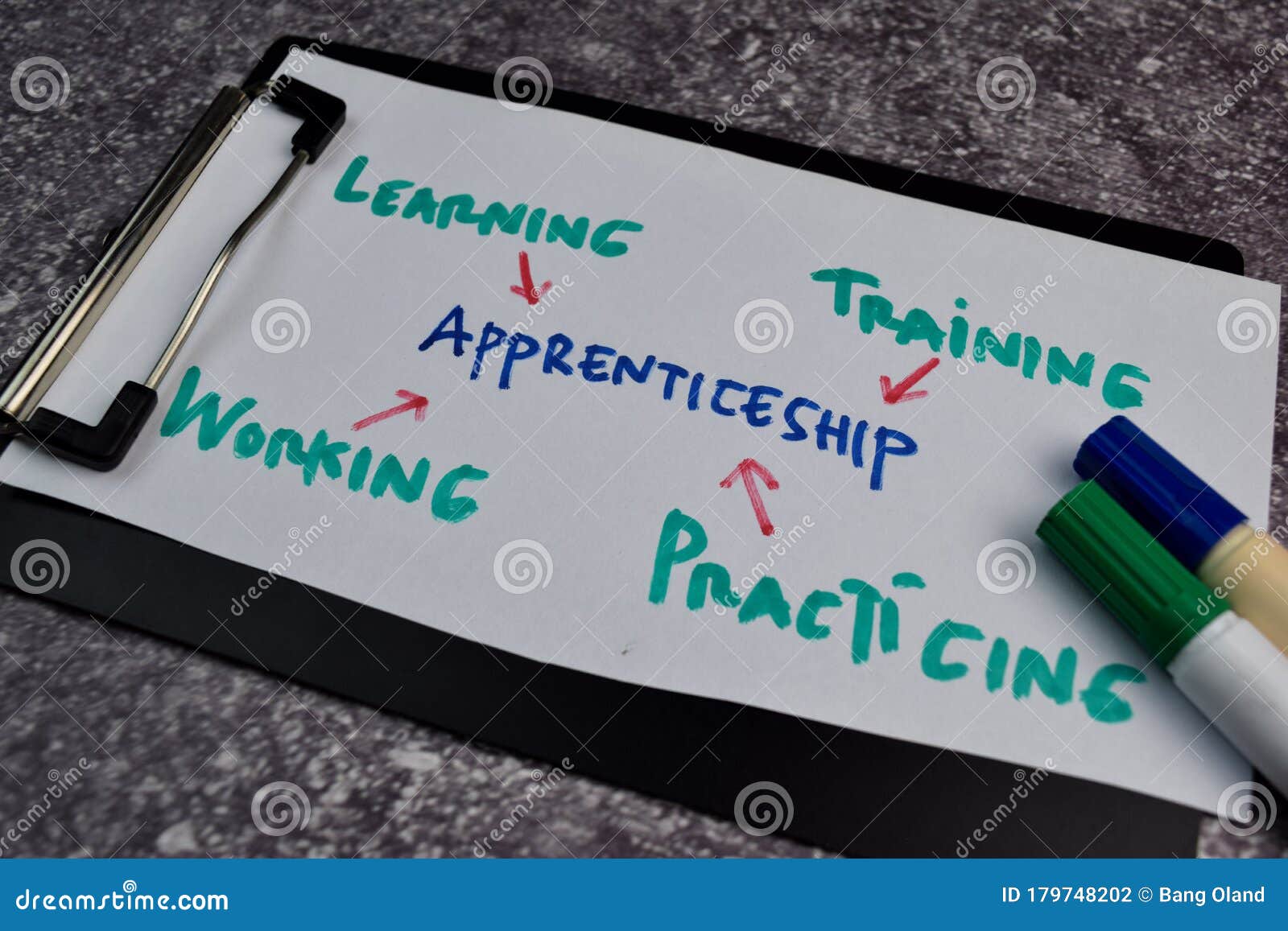 Apprenticeship Text with Keywords on a Paperwork. Chart or Mechanism ...