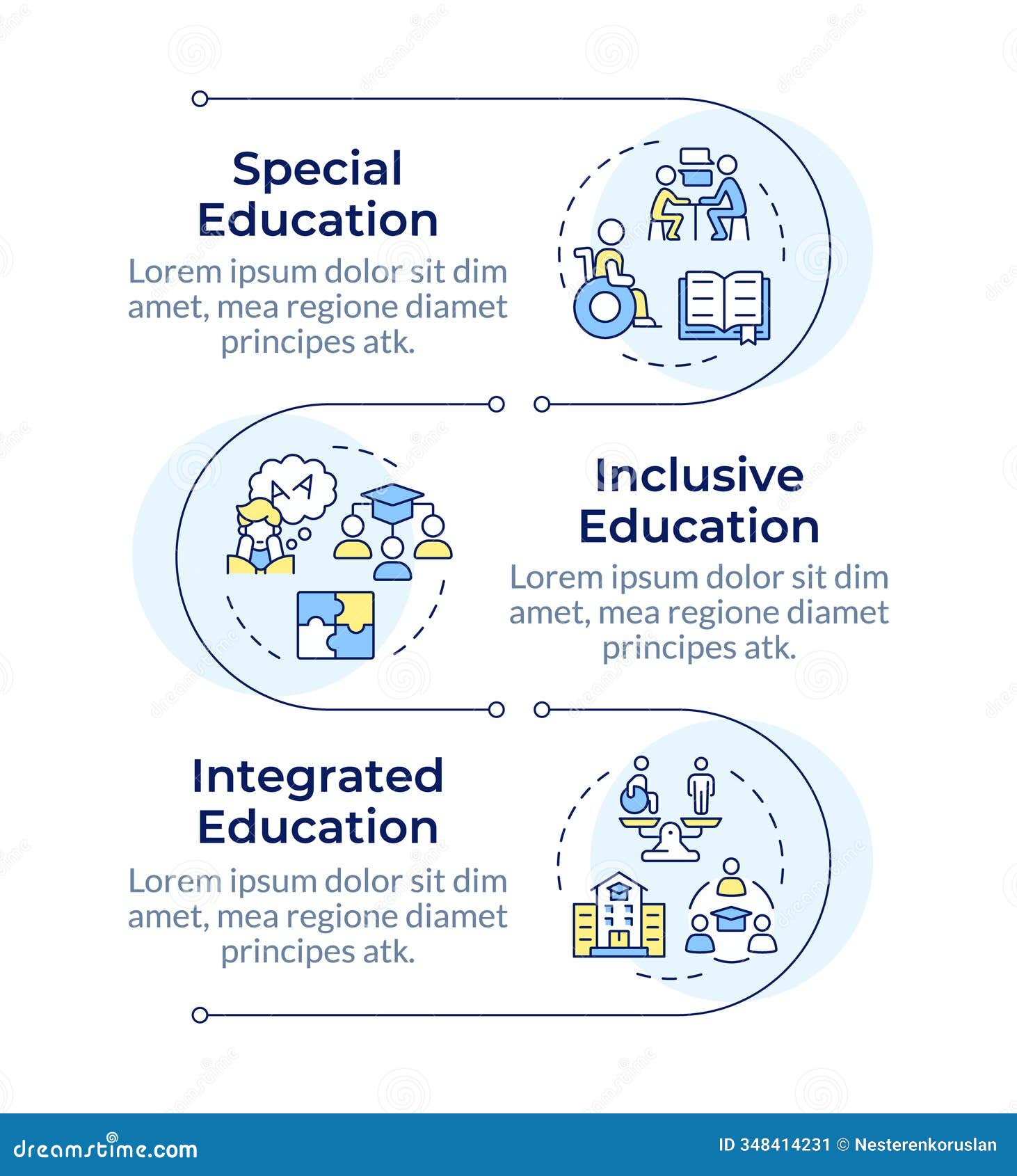 Approaches To Education Infographic Vertical Sequence Stock Vector ...