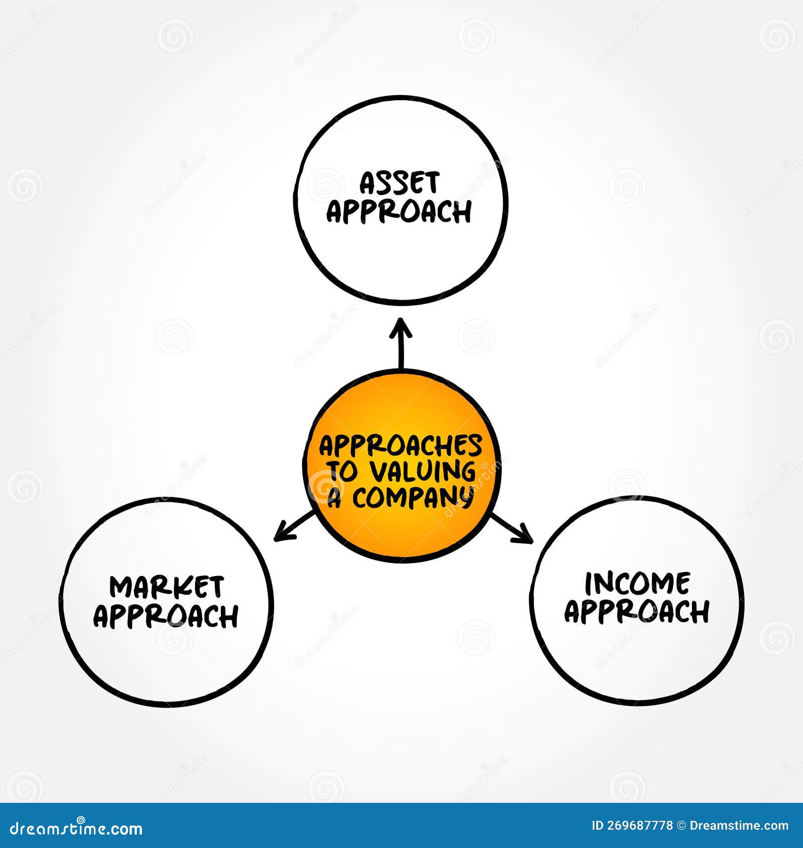 Valuing A Company With Key Factors To Estimate Business Value Outline ...