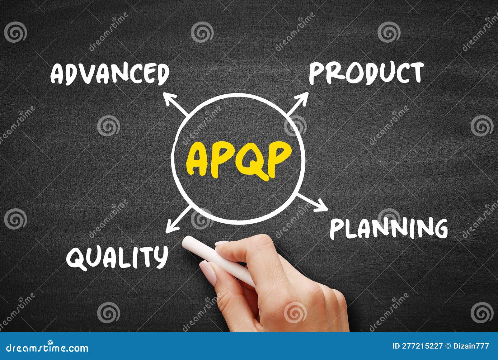 APQP Advanced Product Quality Planning - Structured Process Aimed at ...