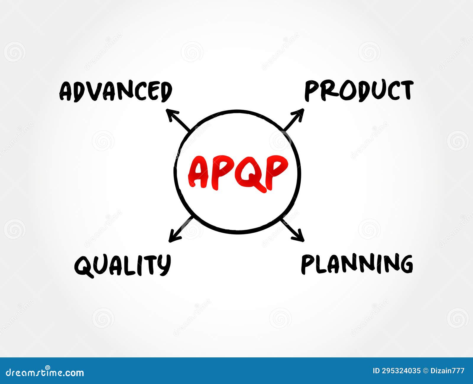 APQP Advanced Product Quality Planning - Structured Process Aimed At ...