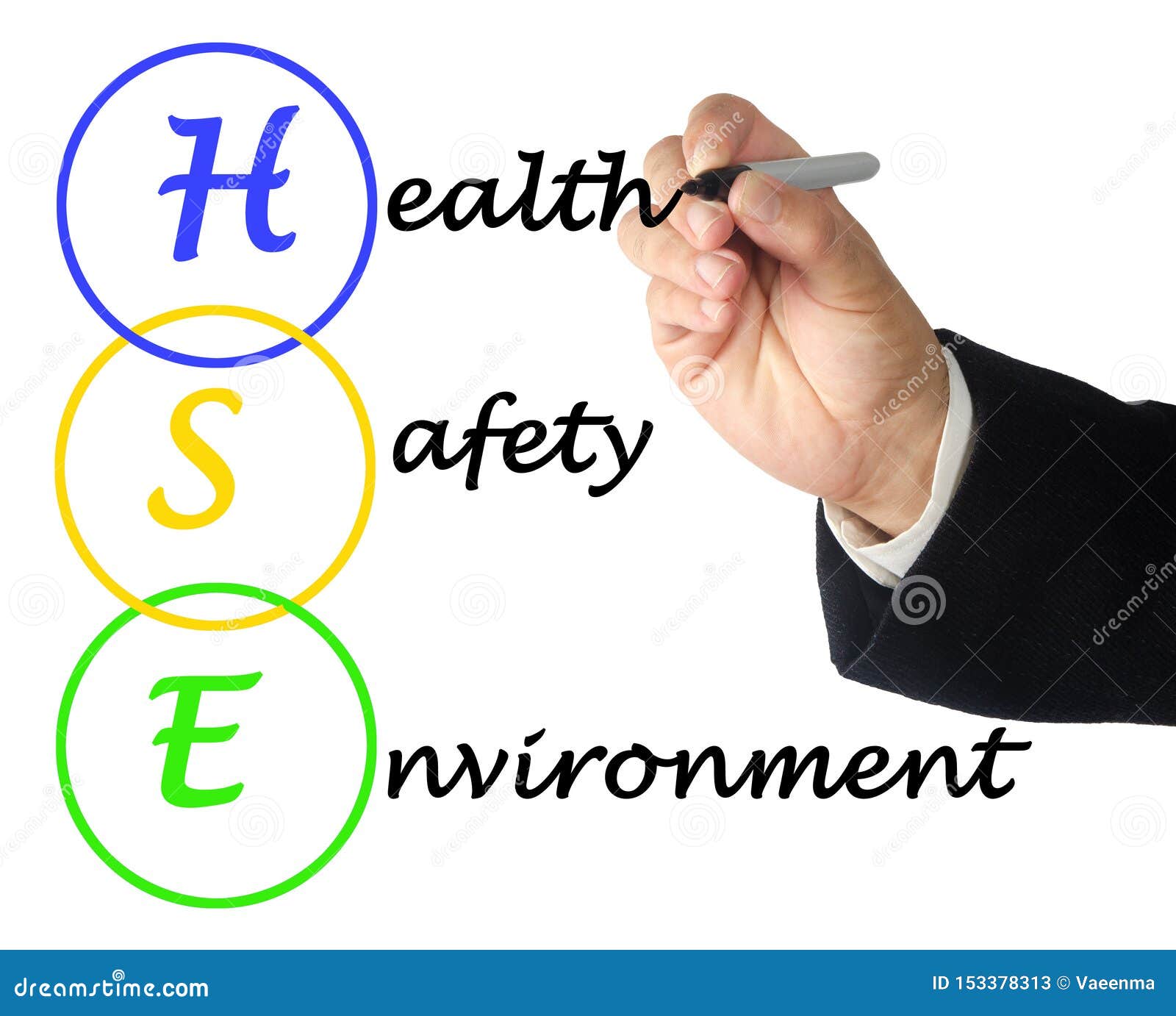 Apresentando Componentes Do HSE Imagem de Stock - Imagem de componentes ...