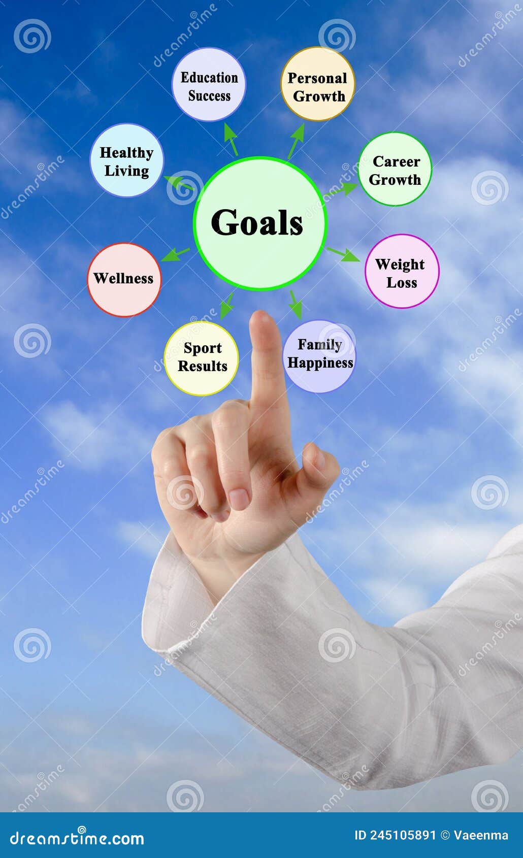 Apresentando Oito Metas De Vida Imagem de Stock - Imagem de felicidade ...