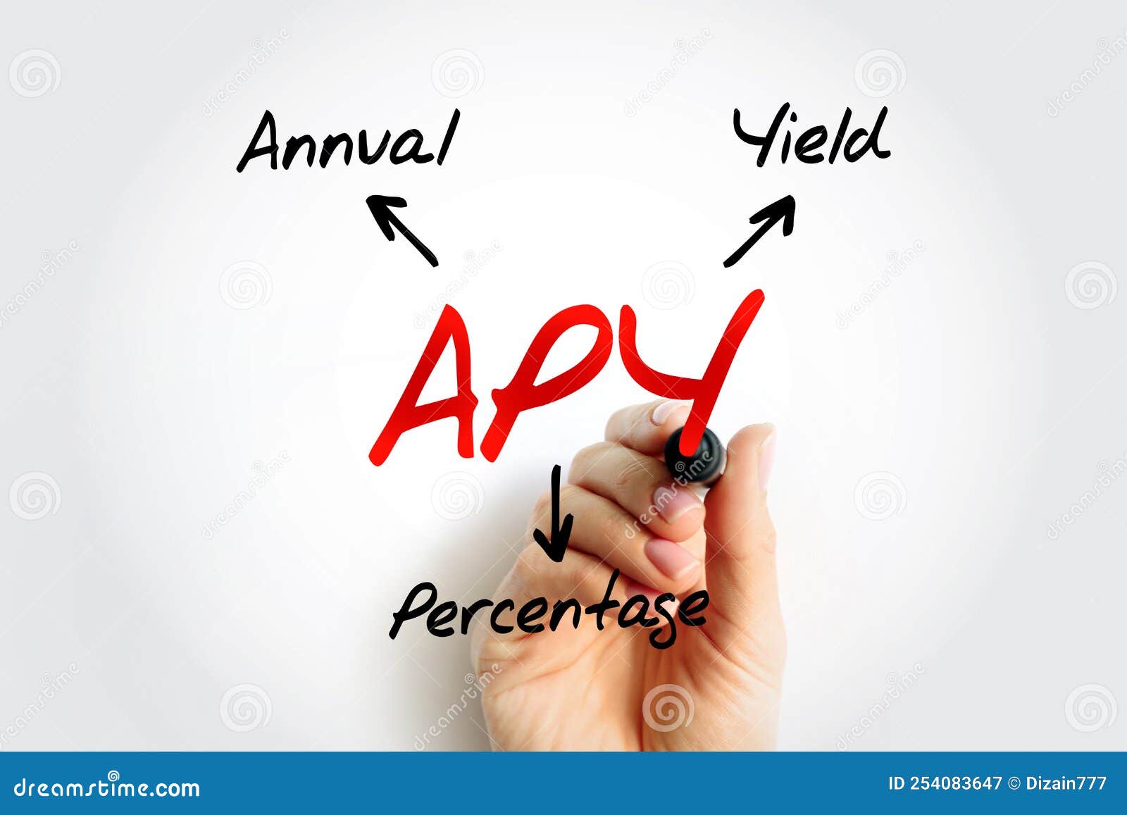 APY Annual Percentage Yield - Normalized Representation of an Interest ...