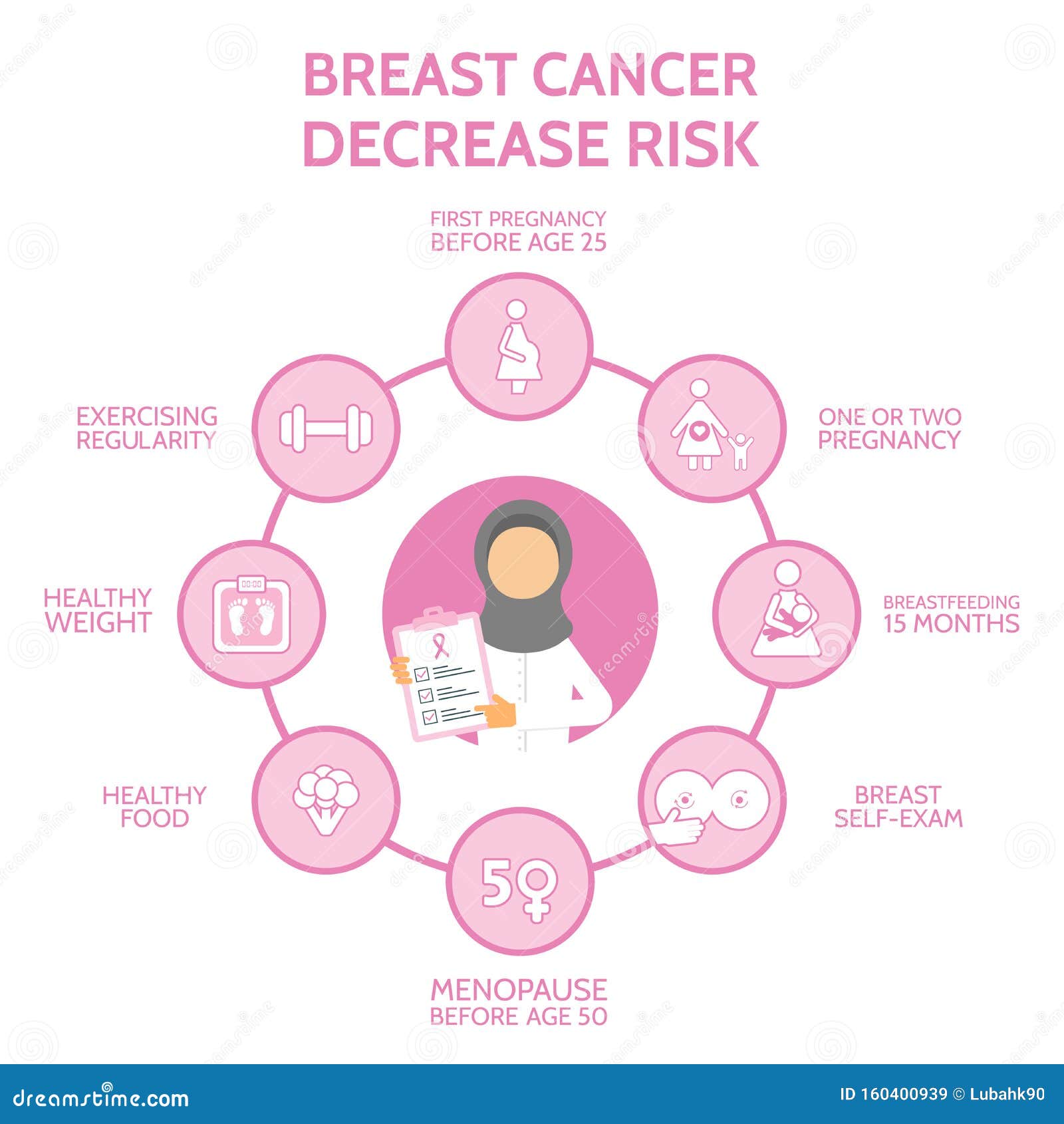 Arab Doctor. Breast Cancer Awareness Infographic Concept. Decrease Risk ...