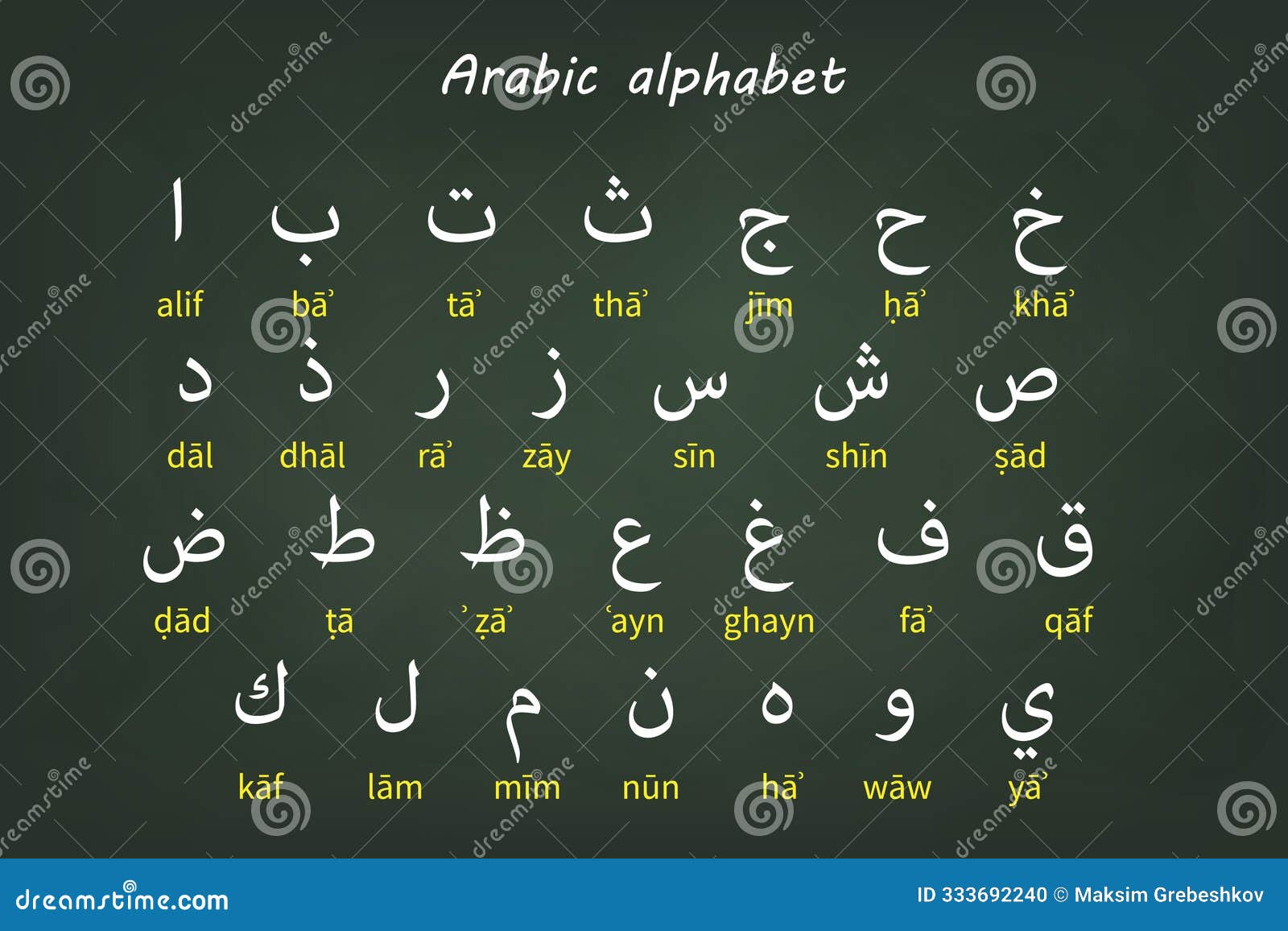 Arabic Alphabet Chart with Romanized Transliteration for Learning Stock ...