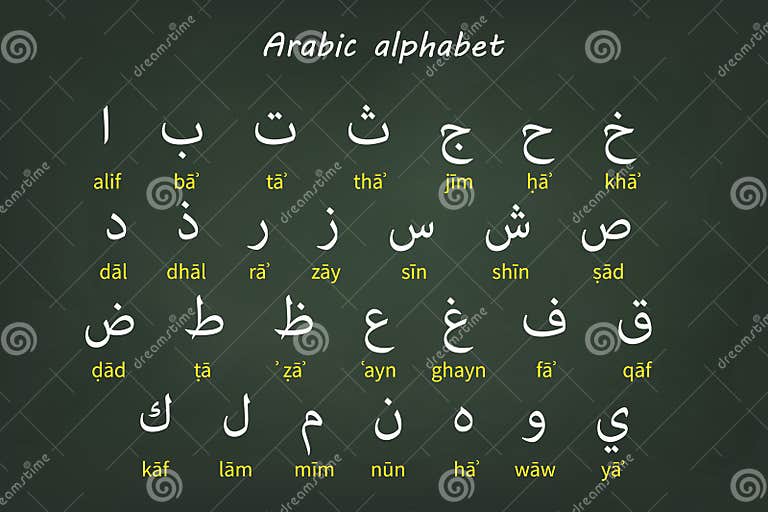 Arabic Alphabet Chart with Romanized Transliteration for Learning Stock ...