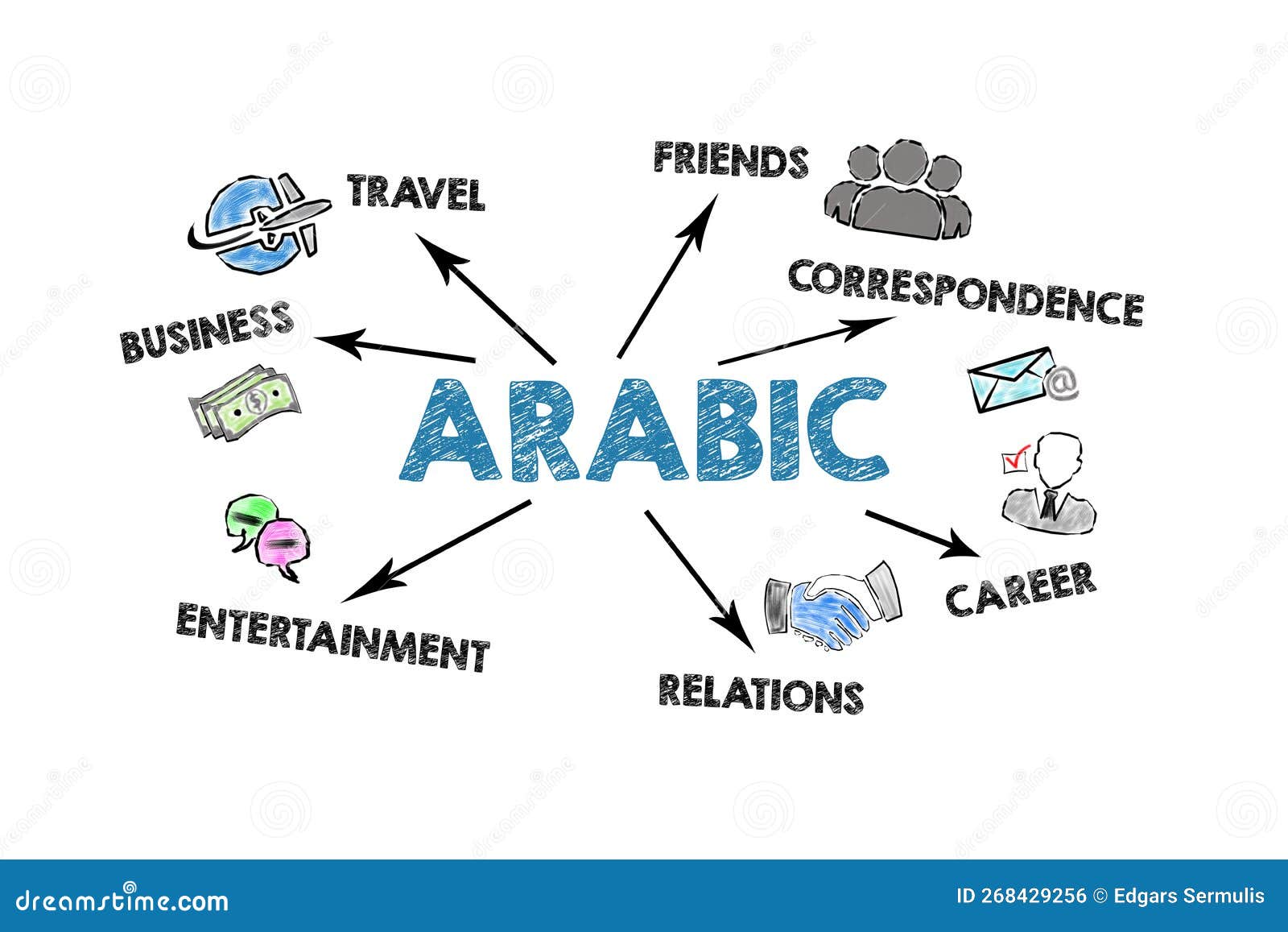 ARABIC, Language Learning Concept. Illustration with an Arrow, Keywords ...