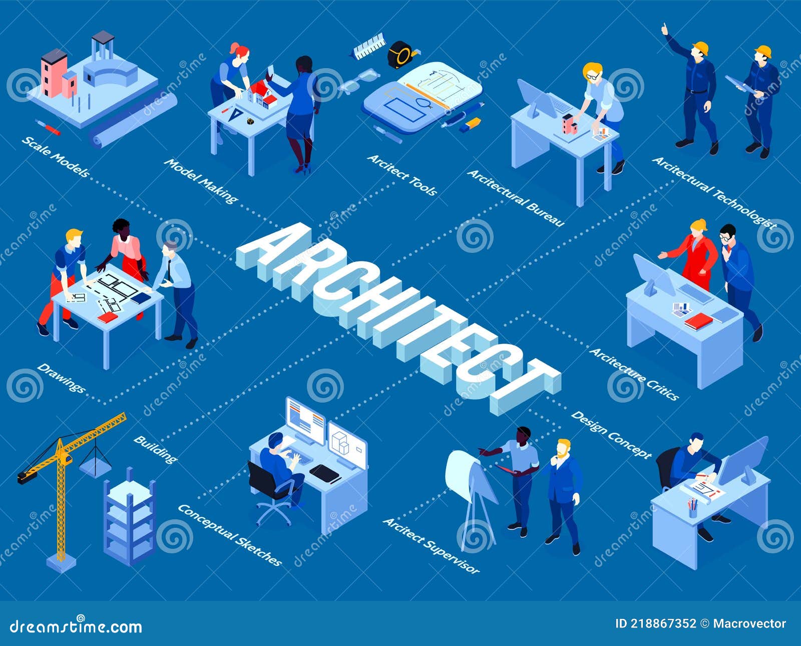 Architect Isometric Infographic Flowchart Stock Vector - Illustration ...