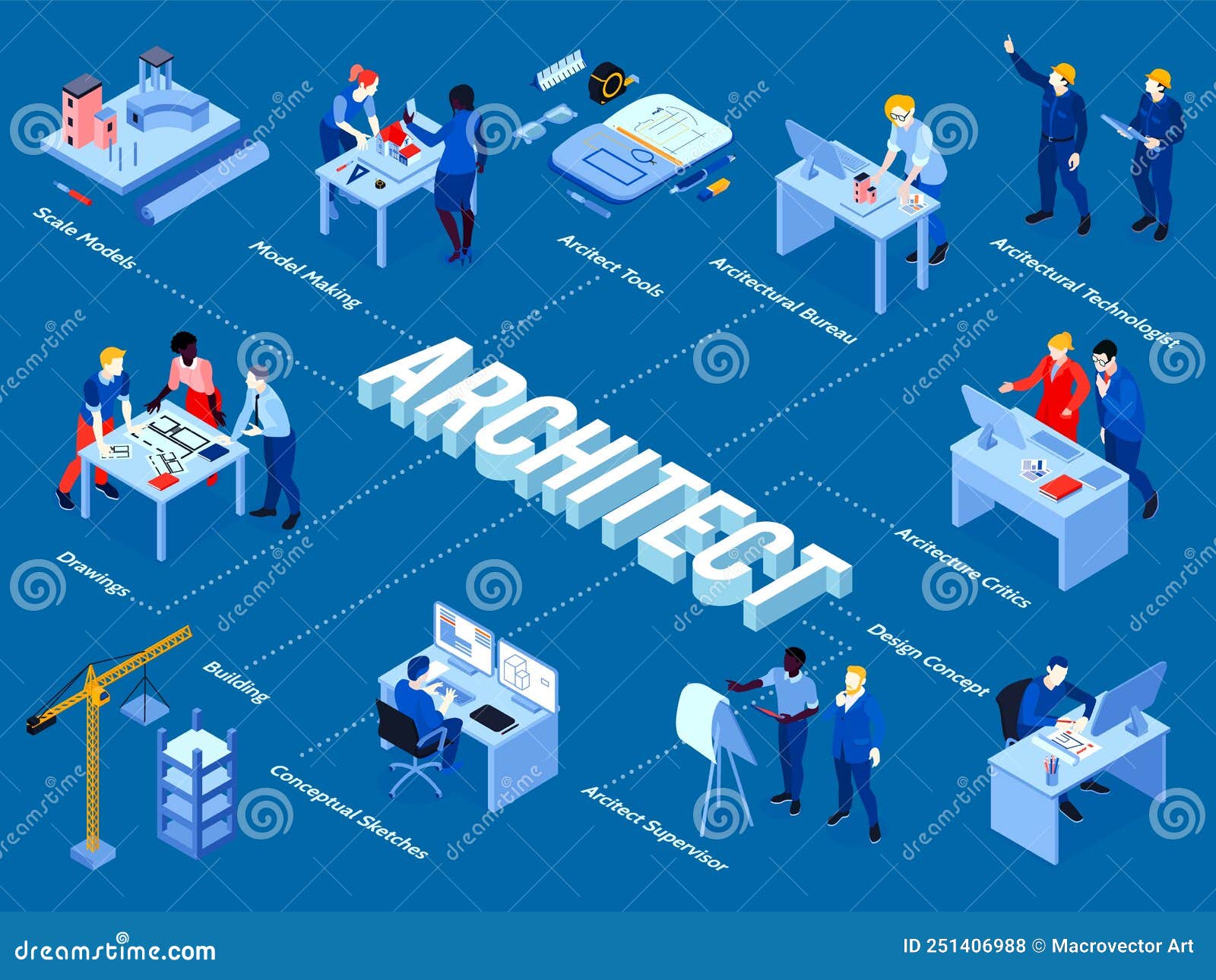 Architect Isometric Infographic Flowchart Stock Vector - Illustration ...
