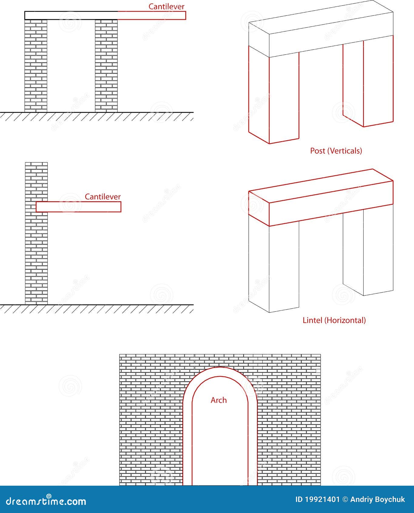 Architectural Elements Stock Image - Image: 19921401