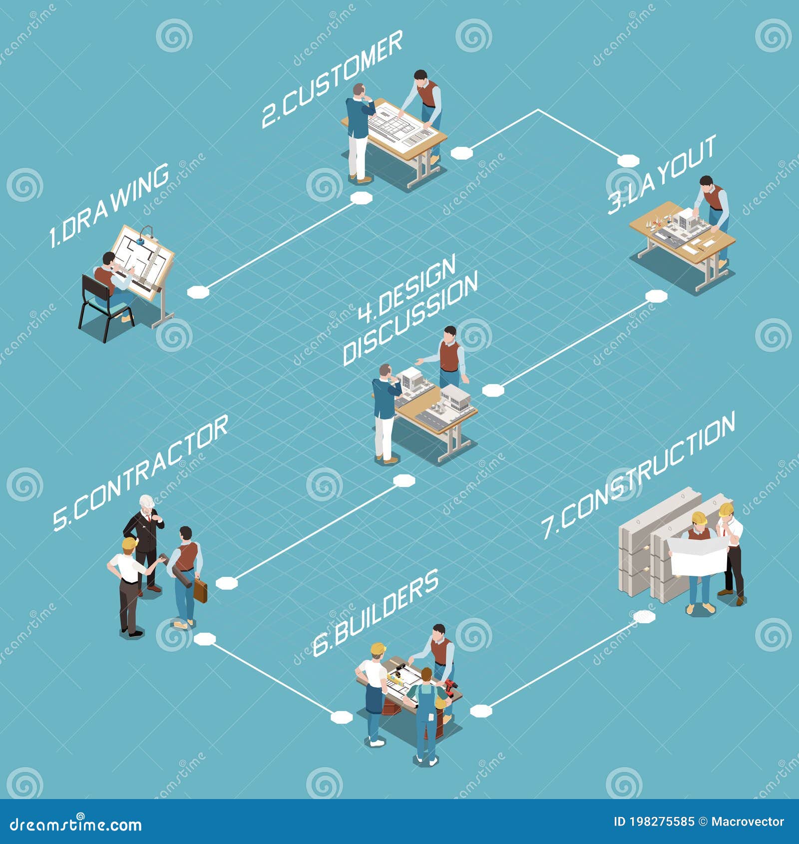 Project Participants Stock Illustrations – 138 Project Participants ...