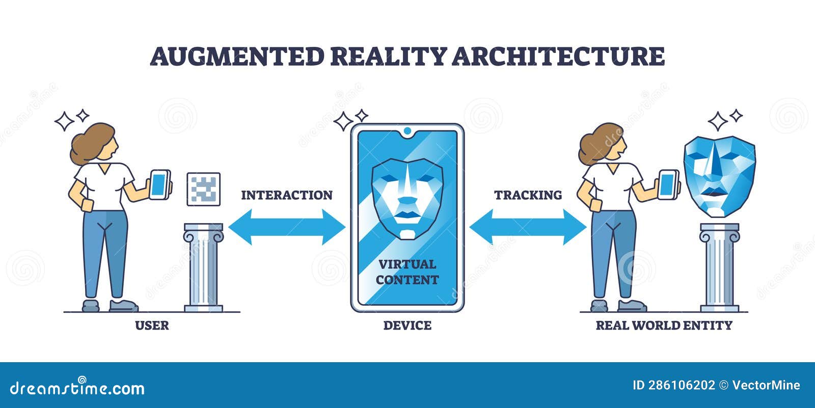 Architecture Of Augmented Reality Or AR With Tech System Outline ...