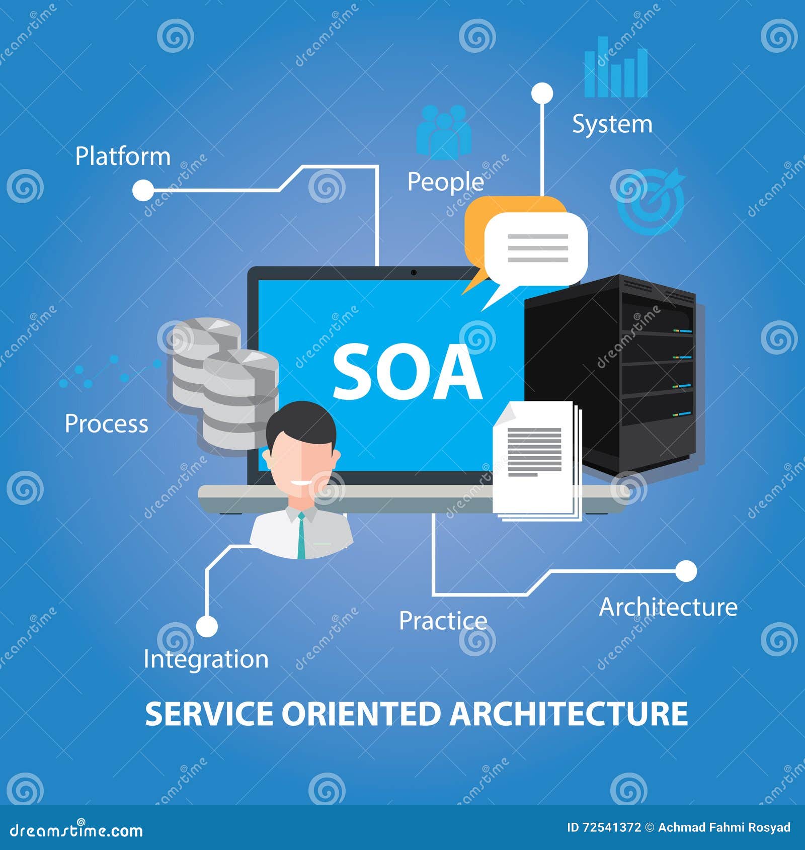 Architecture Orientée Vers Les Services De SOA Illustration de Vecteur - Illustration du ...