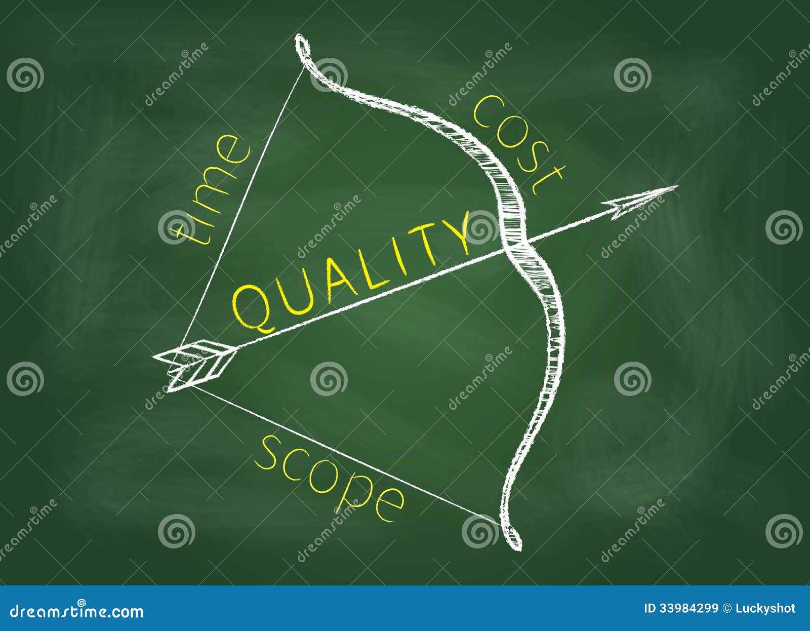 Arco Del Triángulo De La Gestión Del Proyecto Stock de ilustración ...